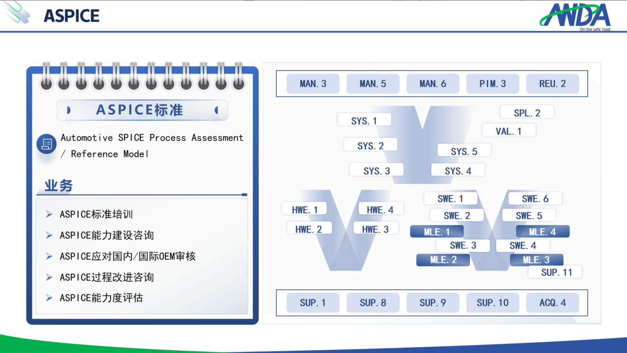 安达天下（上海）安全科技有限公司-ASPICE/功能安全/预期功能安全/网络安全